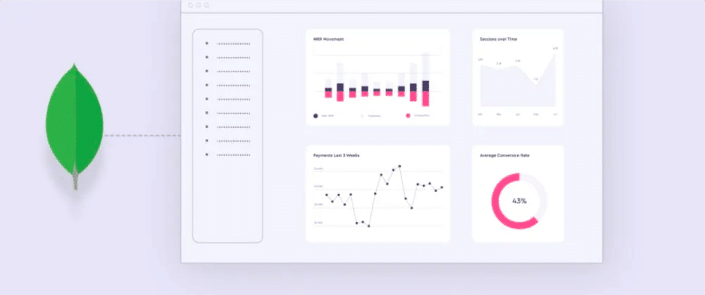 Real Time Dashboard With Mongodb Machine Learning Nomad