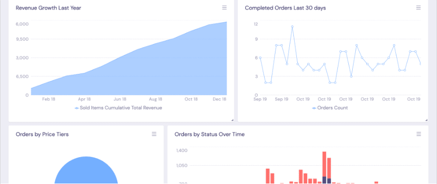 React Dashboard Ultimate Guide Part 1 Overview And Analytics Backend Machine Learning Nomad